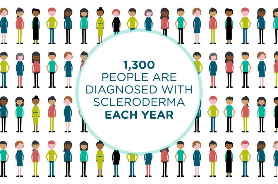 SCLERODERMA AWARENESS MONTH STARTS TODAY! HELP SPREAD THE WORD ...